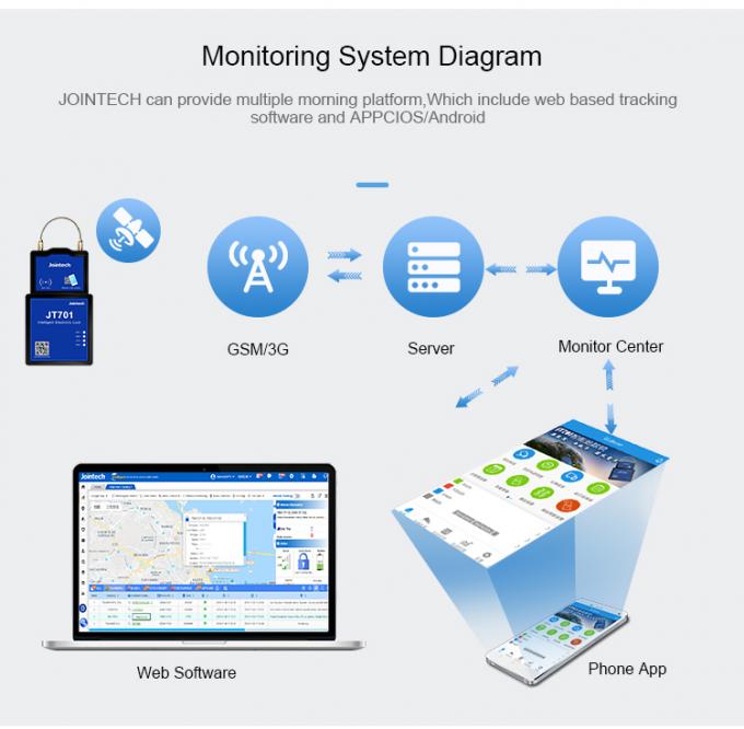 JT701 Real Time Location Tracker , Weatherproof Cargo Tracking Devices