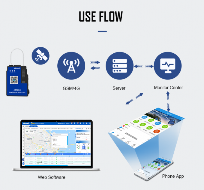 Smart Logistics GPS Padlock Tracker Remote Control Security Guard ...
