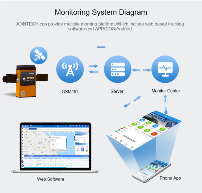 Security GPS Bar Lock Jointech JT705A Iron Bar Lock With Voice Prompt ...