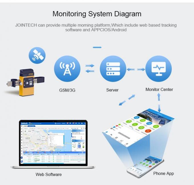 JT705A Stainless GPS Container Lock Waterproof Robust Heavy Metal GPS Padlock