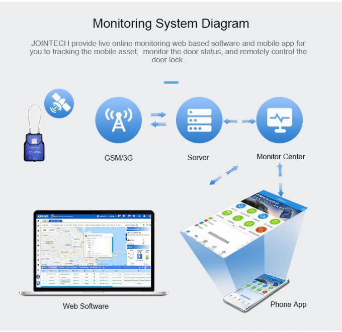 RFID GPS Bluetooth Container Lock Remote Unsealing Smart Cargo ...