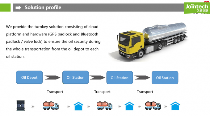 Jointech JT802 GPS Tracking Valve Lock With Real Time Monitoring For ...