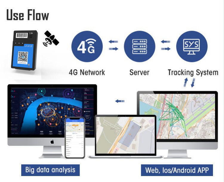 GPS Tracking Cold Chain Temperature Monitoring Devices For Frozen Cargo ...